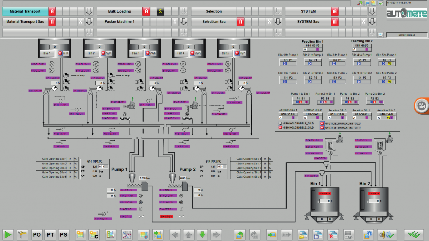 SYSTEM INTEGRATION – ITEC OIL & GAS