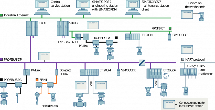 INSTRUMENTATION & CONTROL – ITEC OIL & GAS
